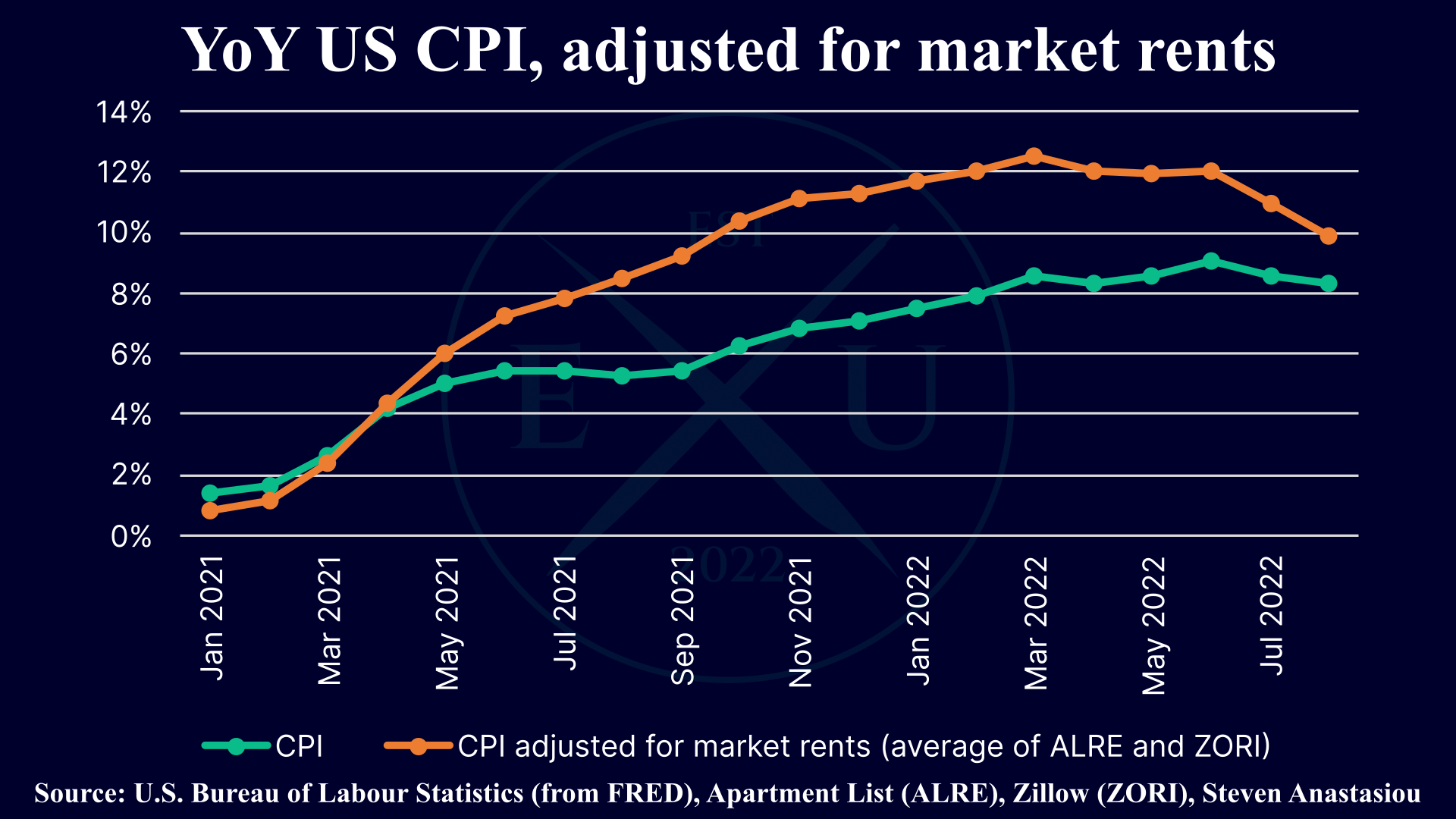 US inflation: What you need to know - Steven Anastasiou | Livewire
